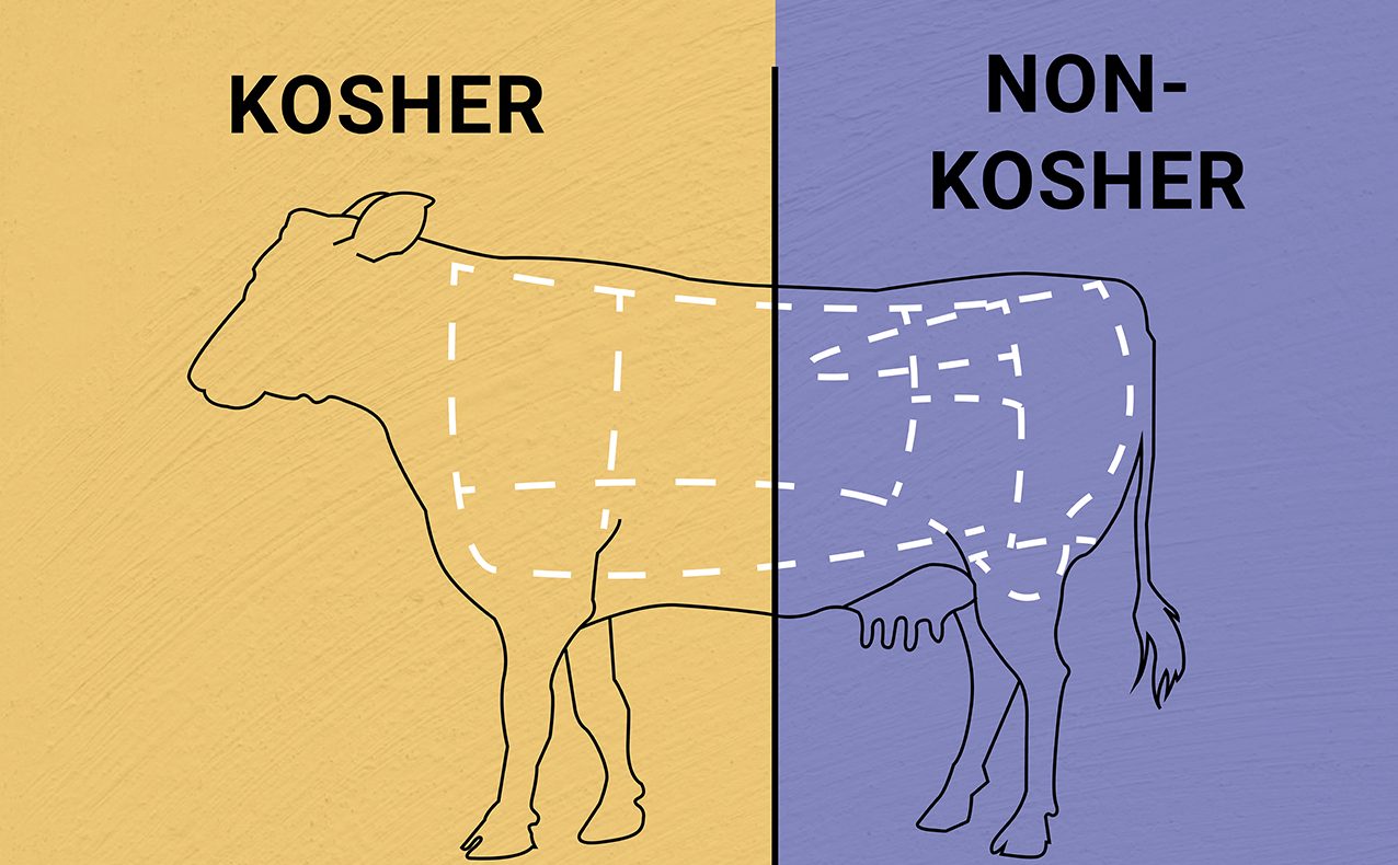 Keeping kosher at Temple University | The Temple News