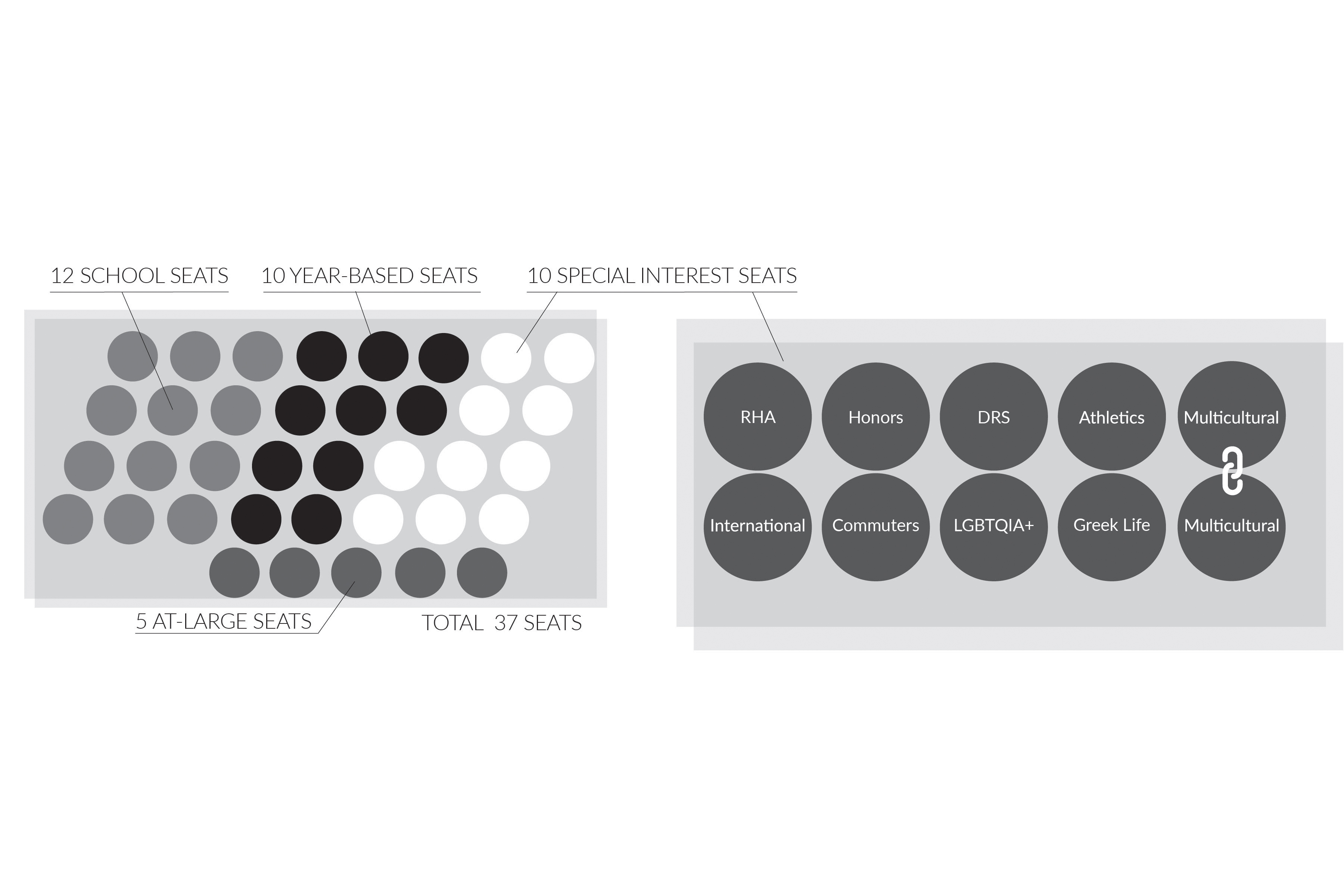 A breakdown of Parliament: structure, timeline and function | The ...