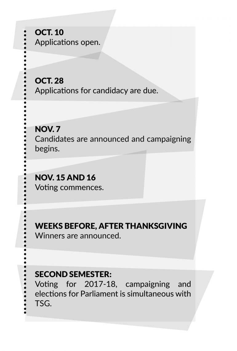 A breakdown of Parliament: structure, timeline and function | The ...