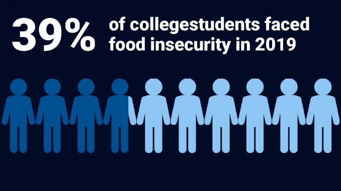 U.S. gov’t to ask students about food insecurity | The Temple News