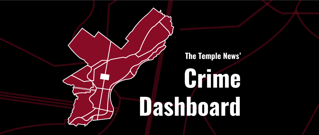 The Temple News’ Crime Dashboard | The Temple News